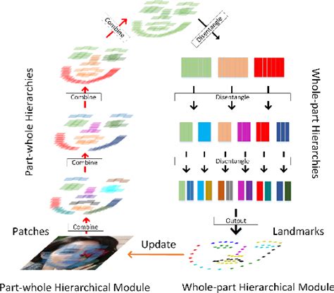 Figure 1 From Occlusion Robust Face Alignment Using A Viewpoint Invariant Hierarchical Network