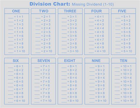 Free Printable Division Worksheets 1 10 Multiplication Chart