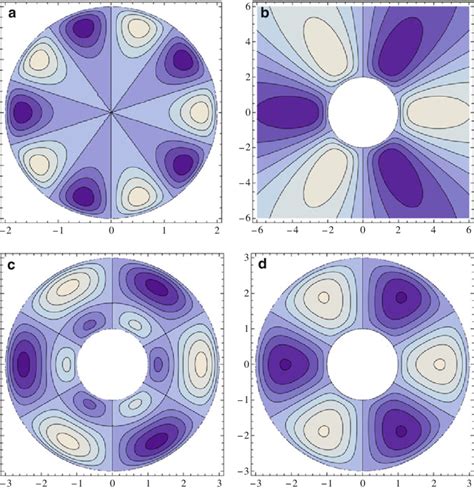 a stream function contours for interior region stokes flow computed