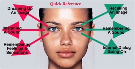 How To Tell If Someone Is Telling A Lie Or Lying Viewzone