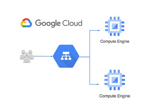 Creating An Internal Load Balancer In Gcp By Sidharthvijayakumar Medium