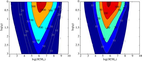 The Figure Shows Constant Contour Levels Of The Sky And Polarisation Download Scientific