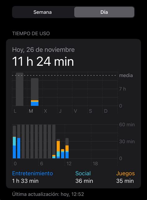 IPhone Screen Time Counting When I Apple Developer Forums