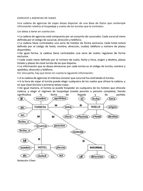 Práctica Bd I Esquema Relacional 1 Pdf Base De Datos Relacional