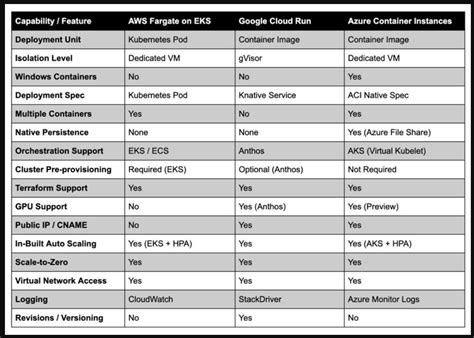 Ibrahim Ahmed Hamdy Migahed On Linkedin Aws Azure Gcp Cloud
