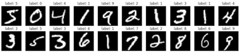 【keras入門】mnistで手書き数字を分類！モデルの作成・訓練・評価まで解説 ぶつりやai