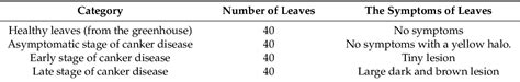Table 1 From Uav Based Remote Sensing Technique To Detect Citrus Canker Disease Utilizing