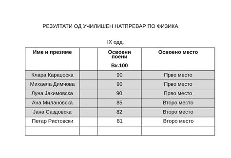 06 02 2023 ООУ „Дане Крапчев“ Скопје