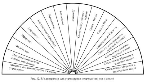 Приложение 2. Радиэстезические диаграммы | Многомерная и народная ...