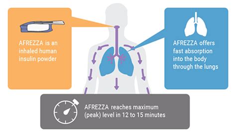 Diabetes 9 Breakthroughs You Need To Know