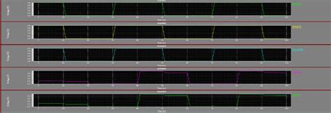 Design Of Sram Cell By Using Self Controllable Voltage Level Circuits Open Access Journals