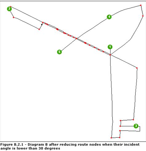 Route Node Reduction Rule Sample Results—arcmap Documentation