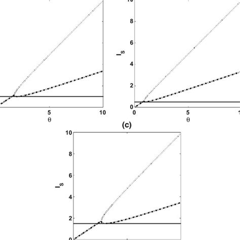 Transition Bifurcation Lines Between Different Regions For