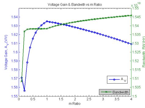 CasualZOnE 逍遥站 MATLAB Plot 2 Y Axes