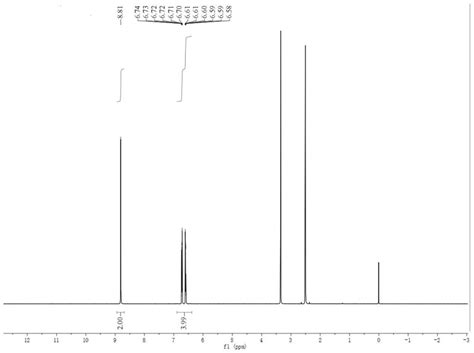 Preparation Method Of Supported Pd M Bimetallic Catalyst For Dehydrogenation Of 1 2