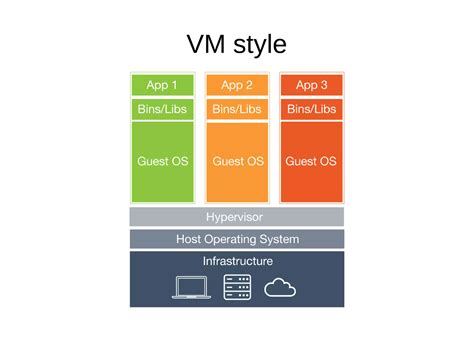An Introduction To Docker Ppt