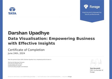 Datavisualization Businessintelligence Forage Tata Dataanalytics Visualcommunication