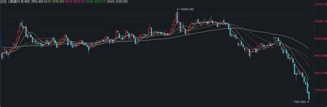 Lme三个月期铜价下跌近5％至每吨729150美元，为2020年11月以来最低国际油价跌破100美元关口金融界伦敦