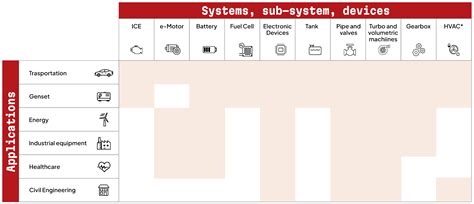 Application Areas Randd Cfd Computational Fluid Dynamics