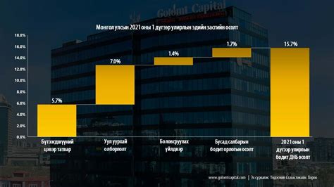 Таваарын зах зээлд түүхий эдийн үнэ өндөр байгаа нь экспортод эерэгээр