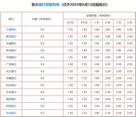 存款利率最高超过7，内地人赴港开户凶猛财富号东方财富网