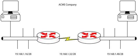 Learn IP Addressing CBT IT Certification Training