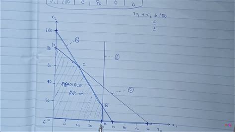 How To Find The Optimal Solution For An Equation Using Graphical Method