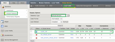 F5 As Gateway With F5 Ip Forwarding Virtual Server