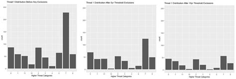 Creating Barplots Together Tidyverse Rstudio Community