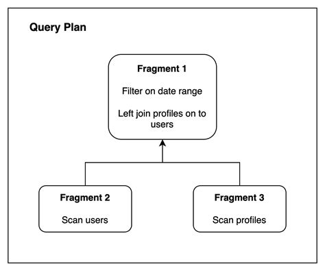Unlock The Understanding Of Data Model Schema Instance And Data Independence In Dbms 4 By