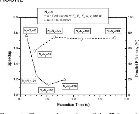 figure 1 from performance evaluation of a multiprocessor cluster for a thermohydrodynamic