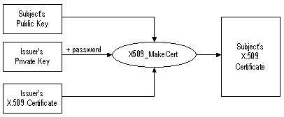 Rsa Key Formats