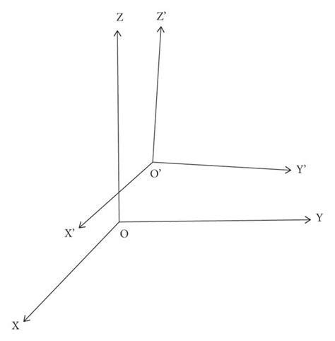 transformation diagram of space rectangular coordinate system