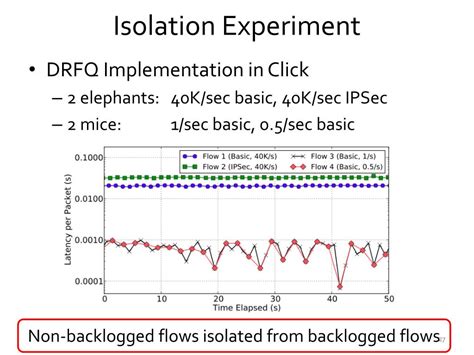 Ppt Drfq Multi Resource Fair Queueing For Packet Processing