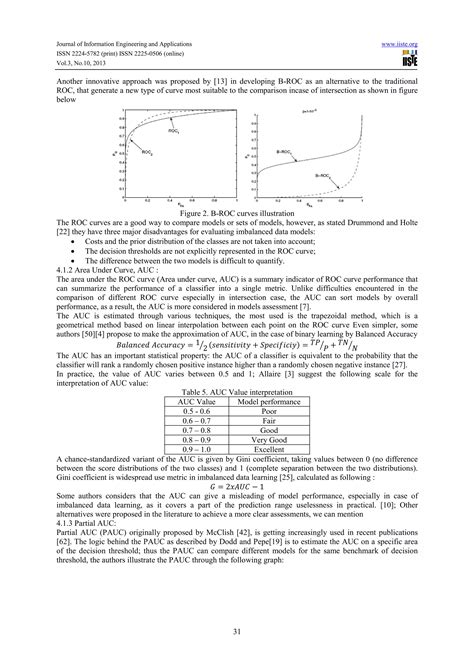 Evaluation Measures For Models Assessment Over Imbalanced Data Sets Pdf