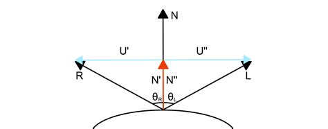 Vector Reflection 2d Derivation —