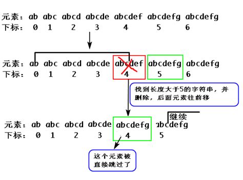 Arraylist中remove方法删除元素之后下标重定位的问题 Csdn博客
