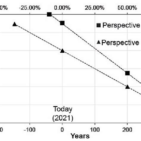 Plot Of Width Change Of Stack Pillar With Respect To Time And Reduction