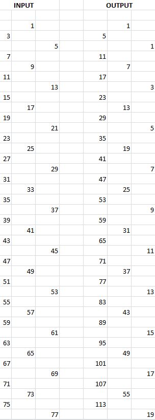 why wouldn t reverse computing work in proving the collatz conjecture