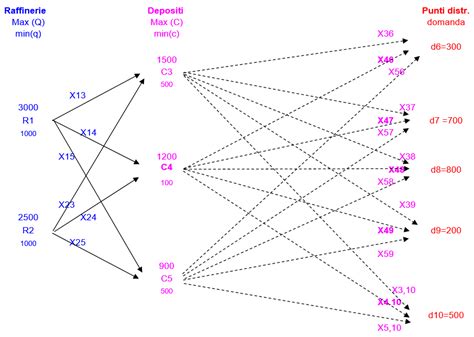 Programmazione Lineare Matematicamente