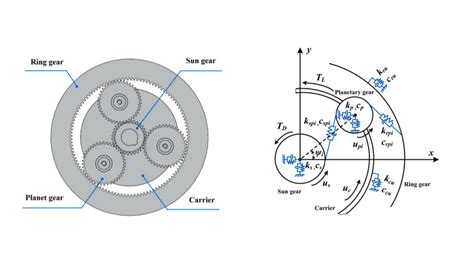 Planetary Gear Explained Engineering Cheat Sheet