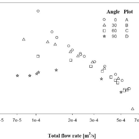 Effect Of Orientation Variation Of Flow Split Ratio For Pipe Tee 1