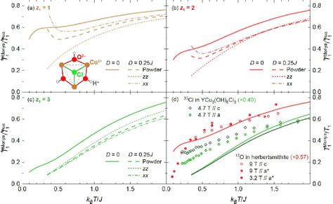 Figure 1 From Experimental Signatures Of Quantum And Topological States