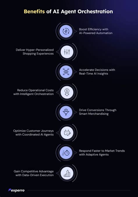 Rise Of Ai Agent Orchestration What It Means For Your Business