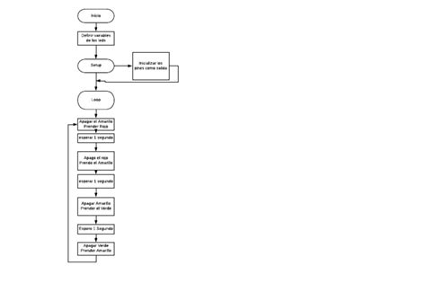 Diagrama De Flujo Del Semaforo Simple Pdf