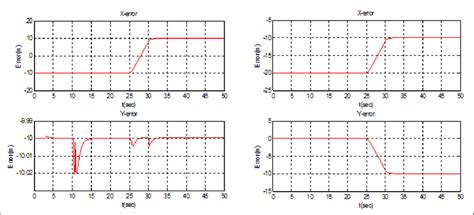 Leader Election Case 2 Download Scientific Diagram
