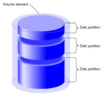 What Disk Disk Partiton Useful Tips For Disk Partitioning