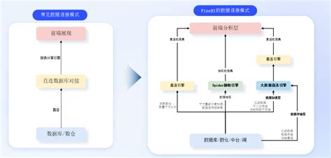 Ai数据分析入门教程:从基础到深入的全程指导 Finebi数据分析知识库 Ai数据分析入门教程:从基础到深入的全程指导 Finebi数据分析知识库