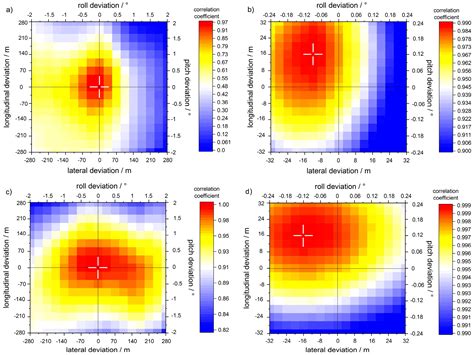 Pointing Verification Method For Spaceborne Lidars