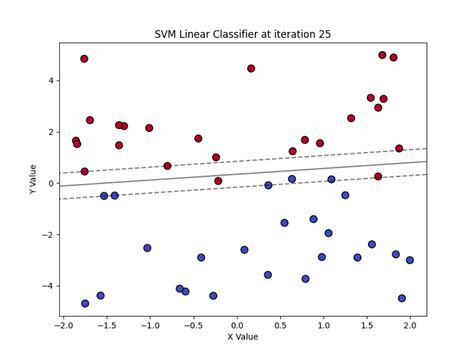 Github Datasciencefh Gml Visualizing Problems Visualizing Machine